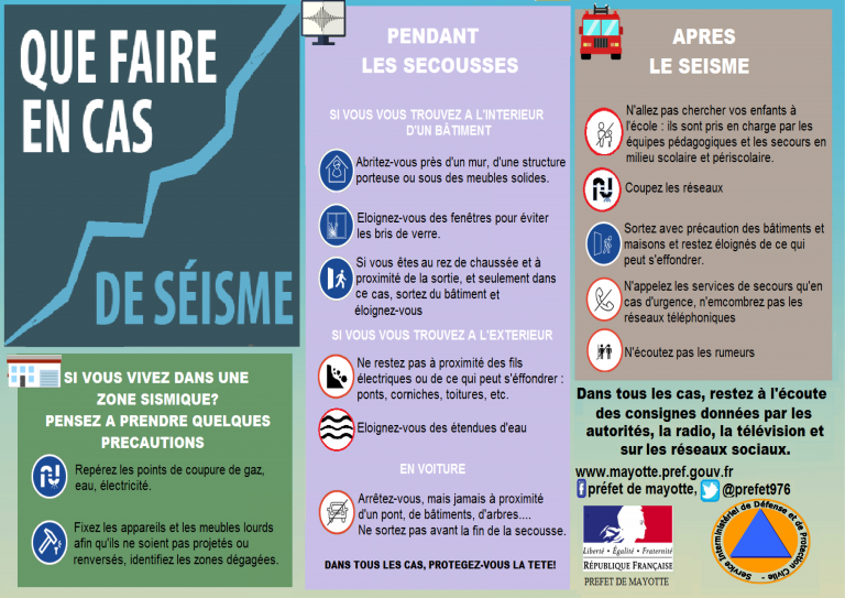 Rappel des consignes de sécurité à adopter en cas de séisme | L'info KWEZI